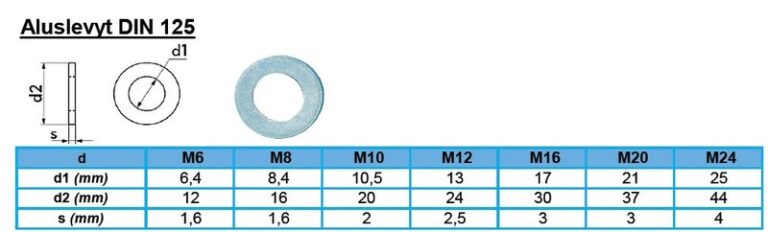 ALUSLEVY RUOSTUMATON A2 DIN 125 M16 (30mm) (200 KPL) - Kiinnike-Kolmio Oy